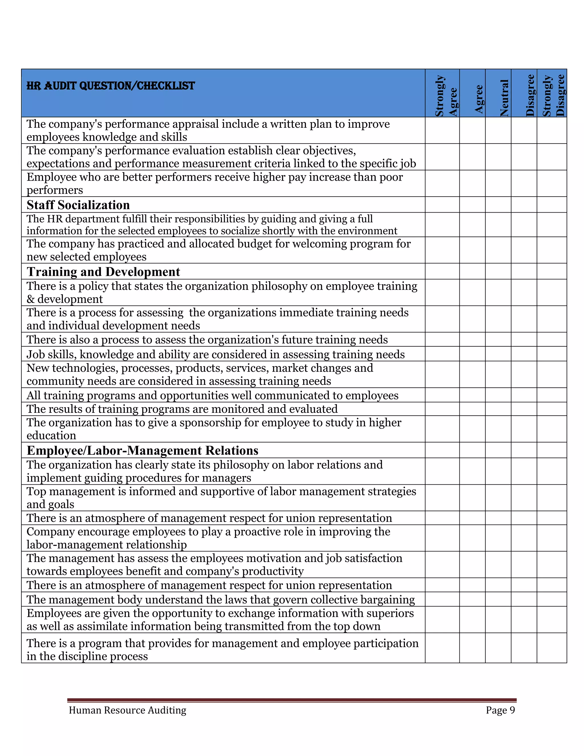 HR Audit with checklist | DOCX