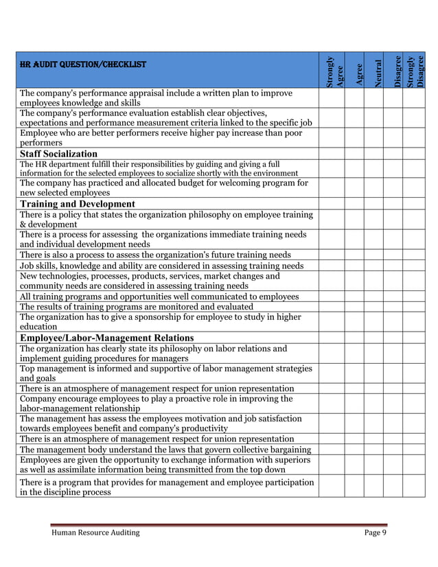 HR Audit with checklist