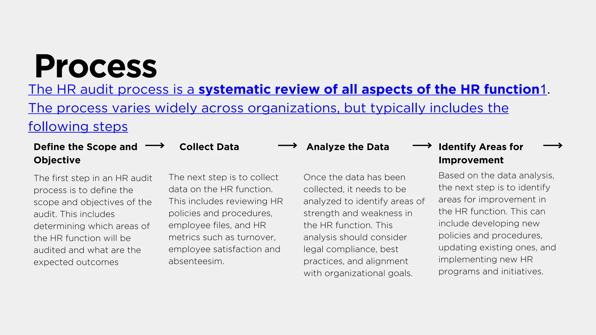 Human resource audit Presentation (3).pptx