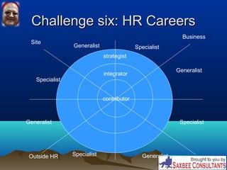 Human resource champions | PPT