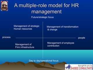 Human resource champions | PPT