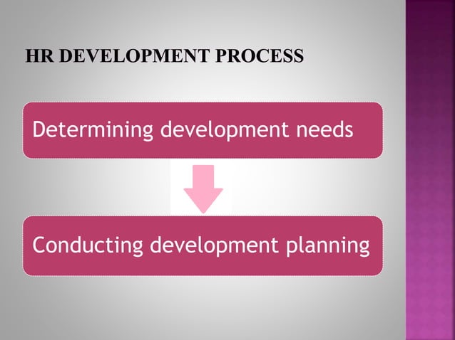 Human resource developement .. | PPTX