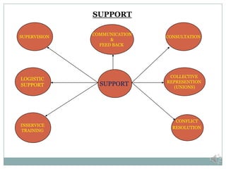 Human resource development | PPTX