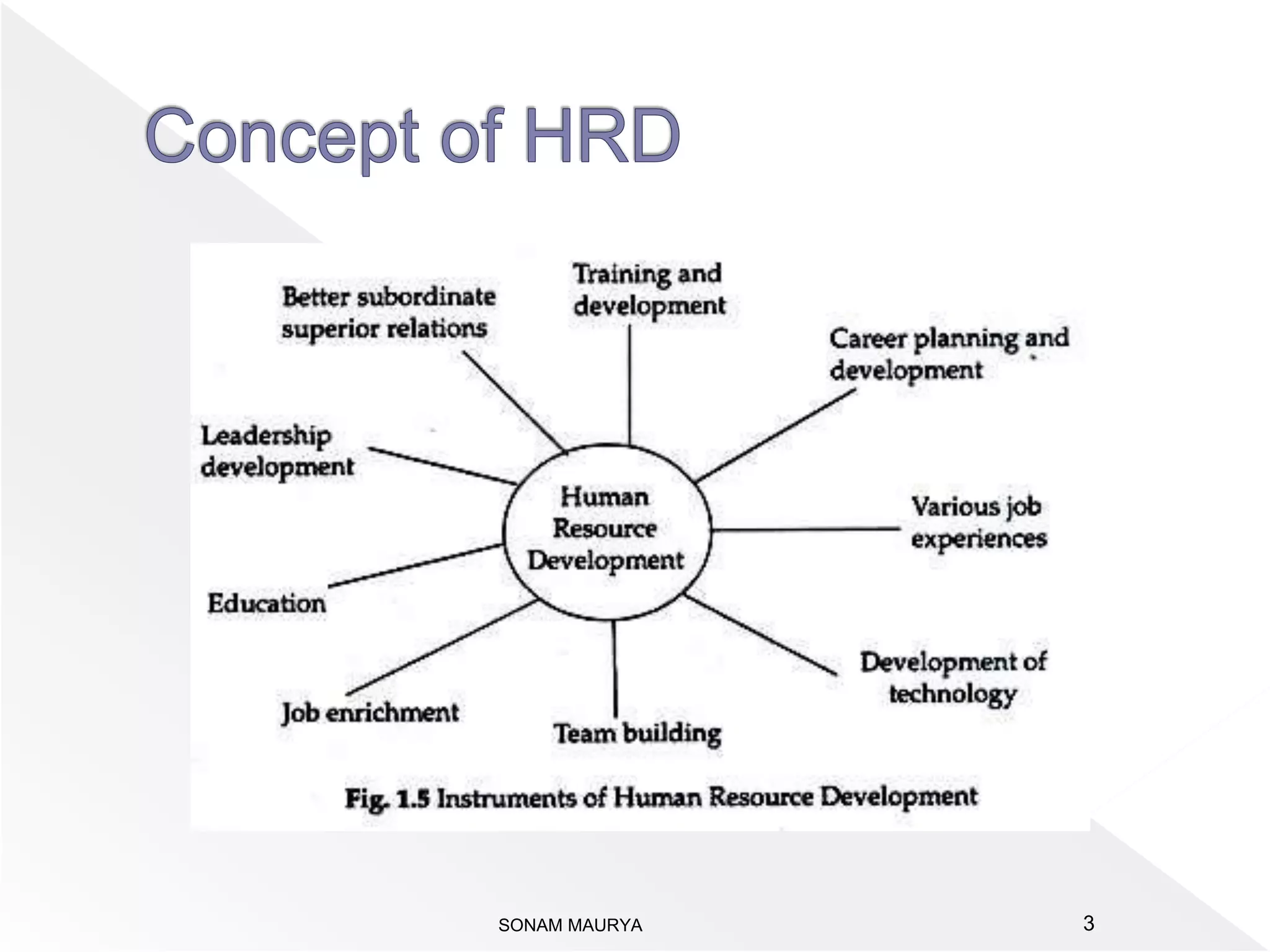 Human resource development | PPTX