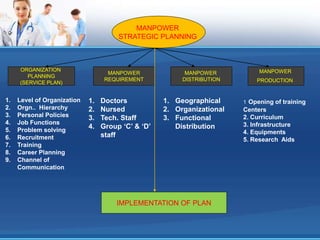 Human resource development by Himanshu Nath | PPT
