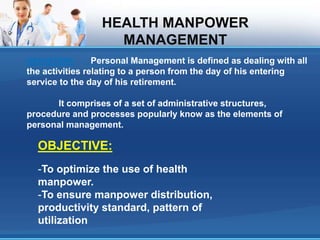 Human resource development by Himanshu Nath | PPT