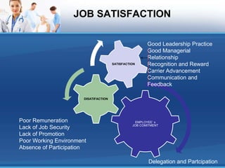 Human resource development by Himanshu Nath | PPT