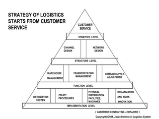 Human Resource Development Logistics In Japan | PPT