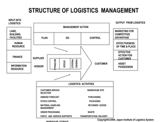 Human Resource Development Logistics In Japan | PPT