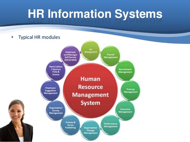 Human Resource and Information Systems