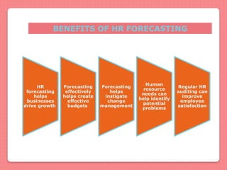 HUMAN RESOURCE FORECASTING IN HUMAN RESOURCE PLANNING.pptx