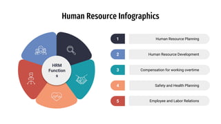 Human Resource Infographics by Slidesgo.pptx