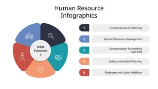 Human Resource Infographics by Slidesgo.pptx