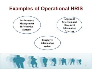 Human resource information system | PPT