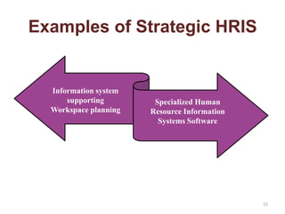 Human resource information system | PPT