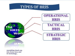 Human resource information system | PPT