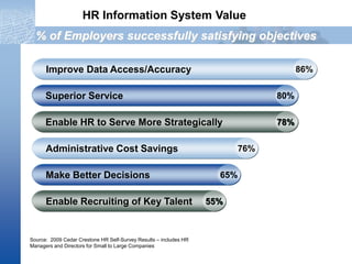 Human Resource Information System Applications | PPTX