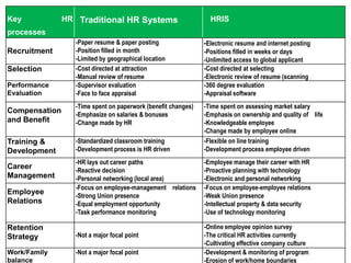 Human Resource Information System Applications | PPTX
