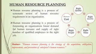 Human resource planning | PPT