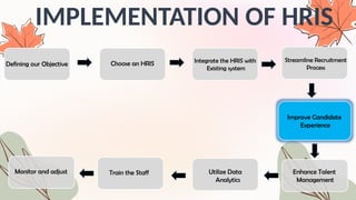 HUMAN RESOURCE INFORMATION SYSTEM.pptx(Hris) | PPT