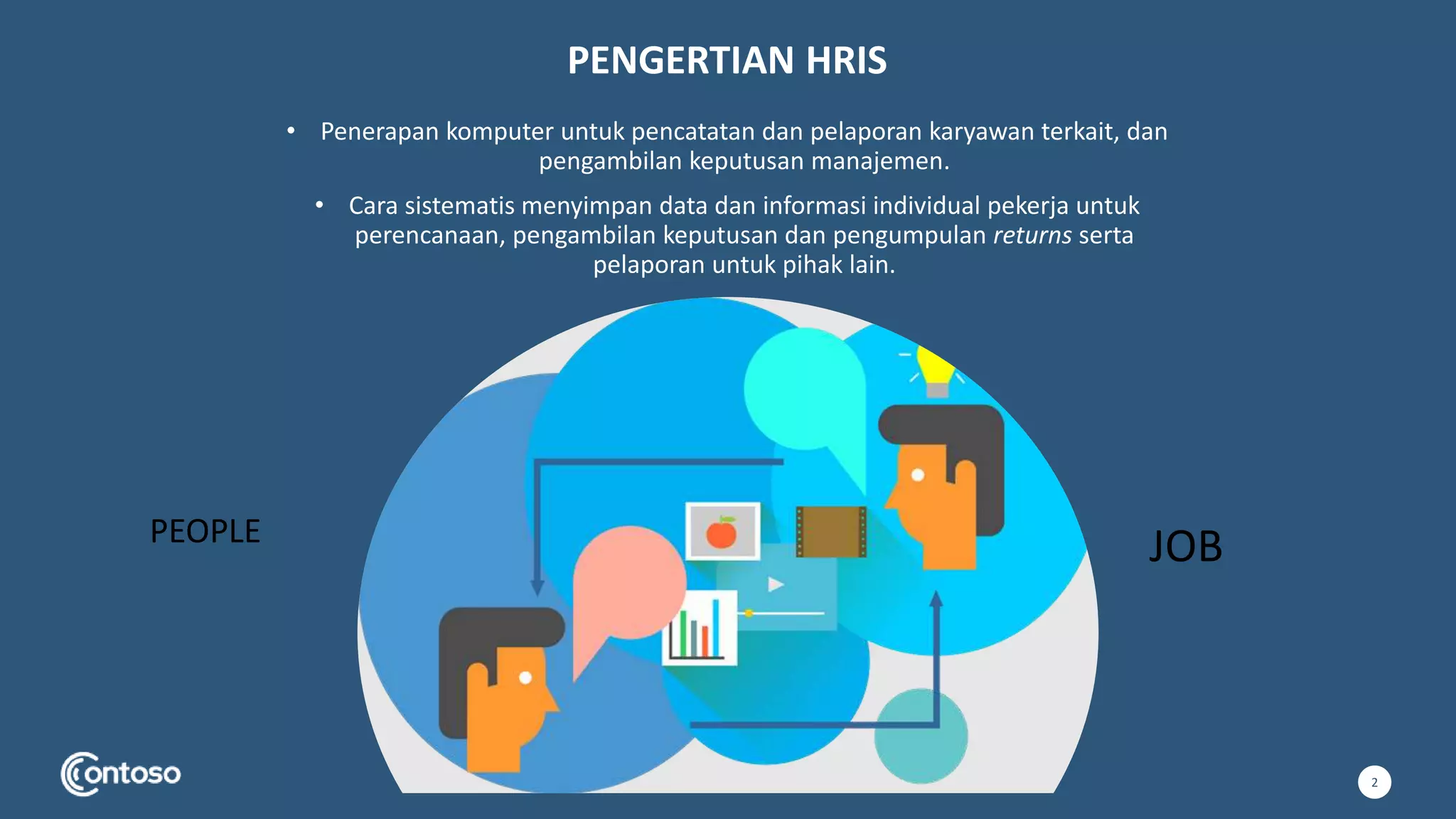 Human resource information system (HRIS)_Pertemuan 14.pptx