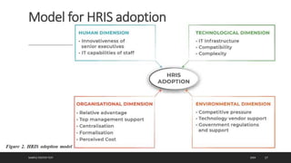 Human resource information systems | PPT