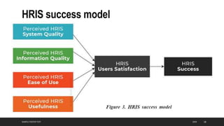 Human resource information systems | PPT