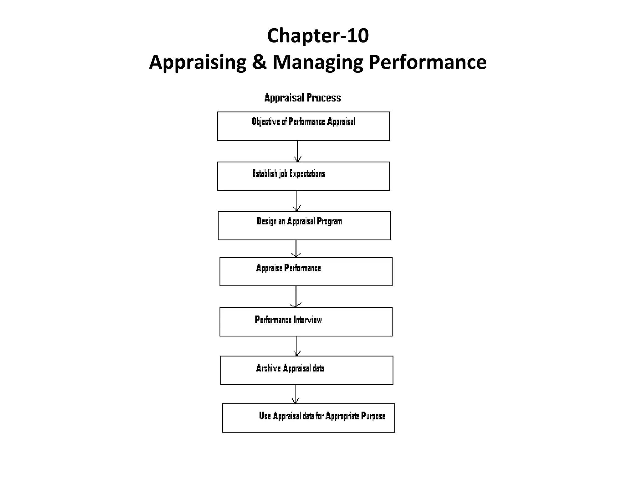Human resource management | PPT