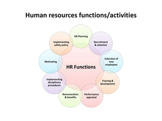 Human resource management | PPTX