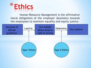Human resource management | PPT