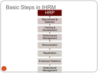 Human resource management | PPTX | Business Administration | Business