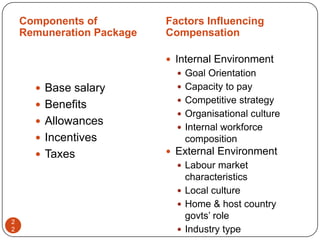 Human resource management | PPTX | Business Administration | Business