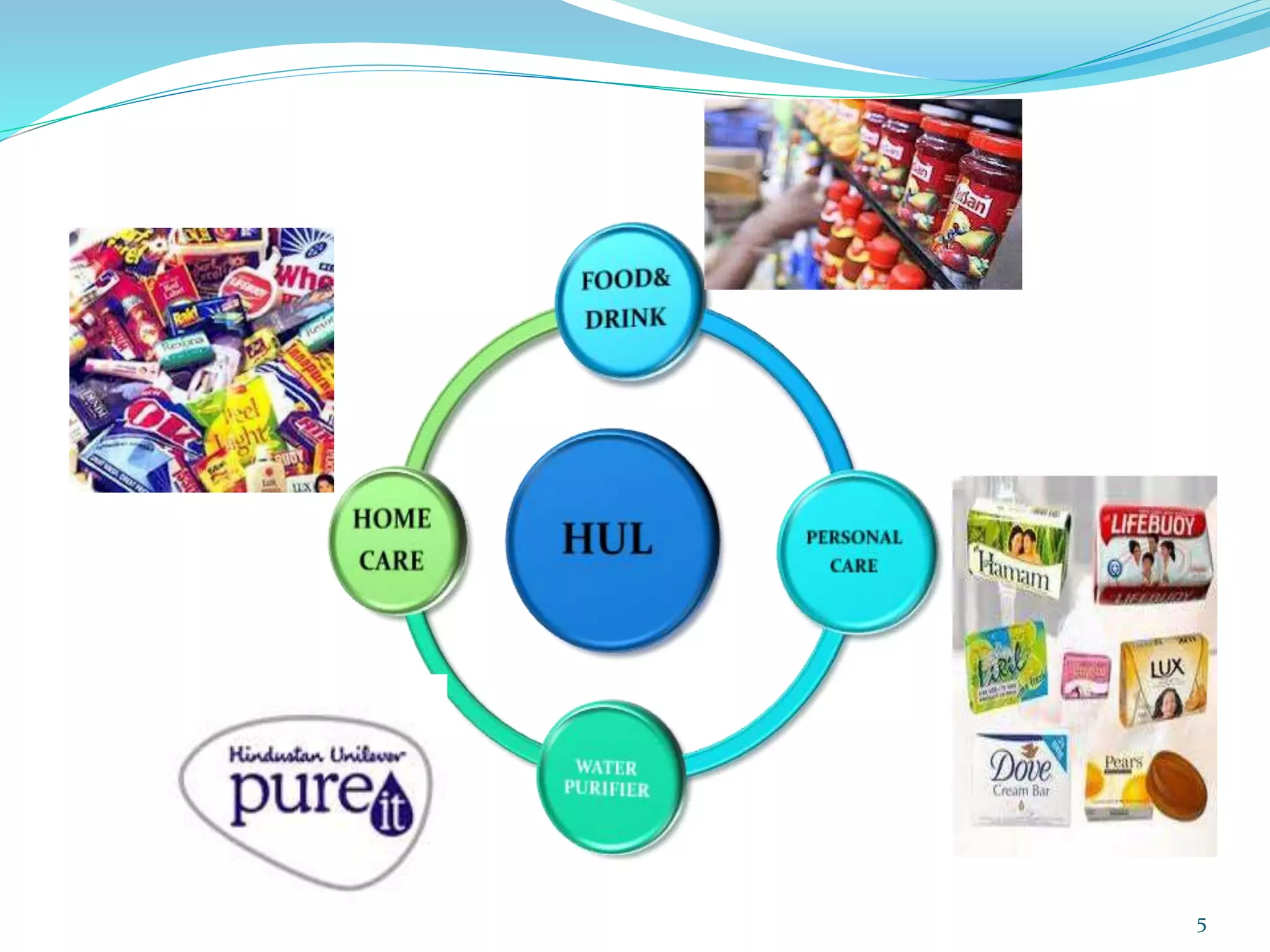Human resource policy of hul | PPTX