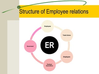 Human resource management | PPT