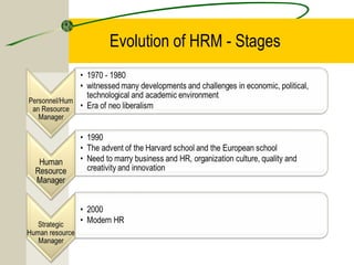 Human resource management | PPT