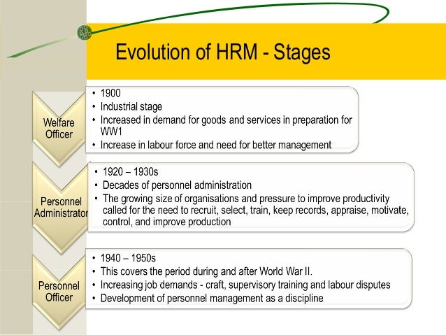 The Four Main Stages Of How Hr Has Evolved Over The Years Chroncom Images