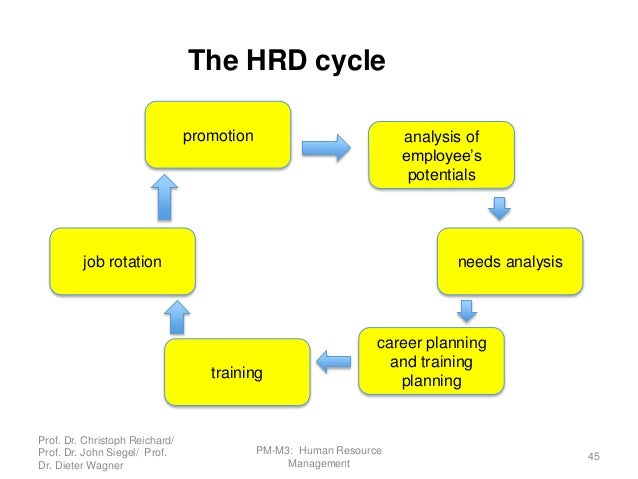 Human resource management