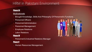 Human resource management in Pakistan | PPTX