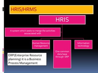 Human resource management | PPTX