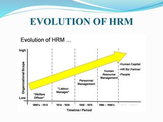 Human resource management | PPTX
