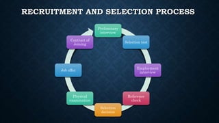 Human resource management and CTC | PPTX