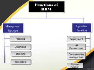 Introduction of Human resource management | PPT