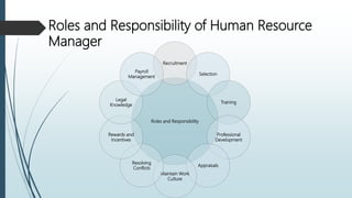 Human resource management | PPTX