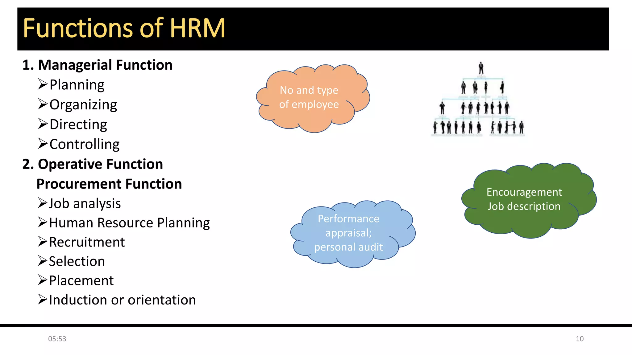 Introduction to Human Resource Management | PPTX
