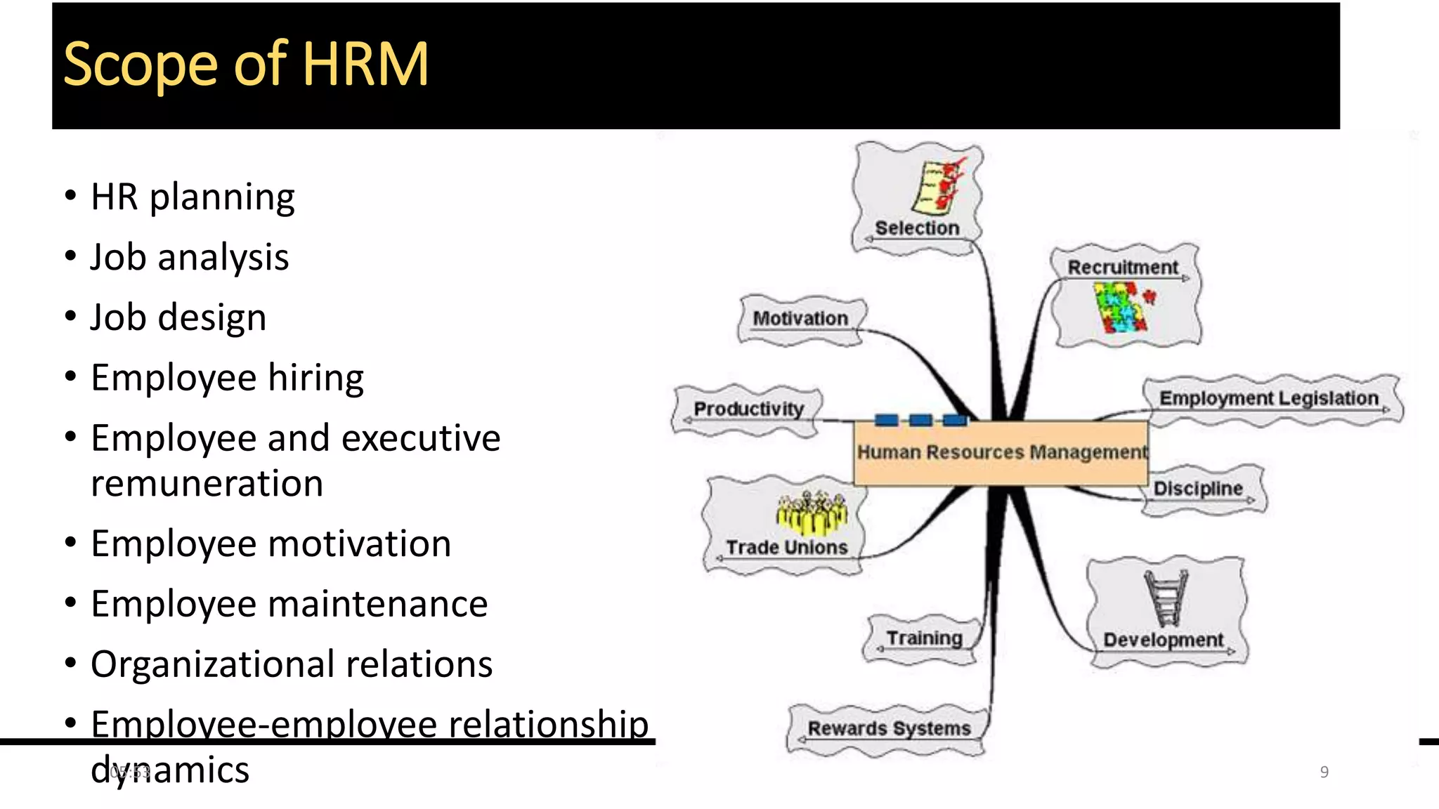 Introduction to Human Resource Management | PPTX