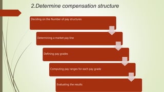 Human resource management | PPT