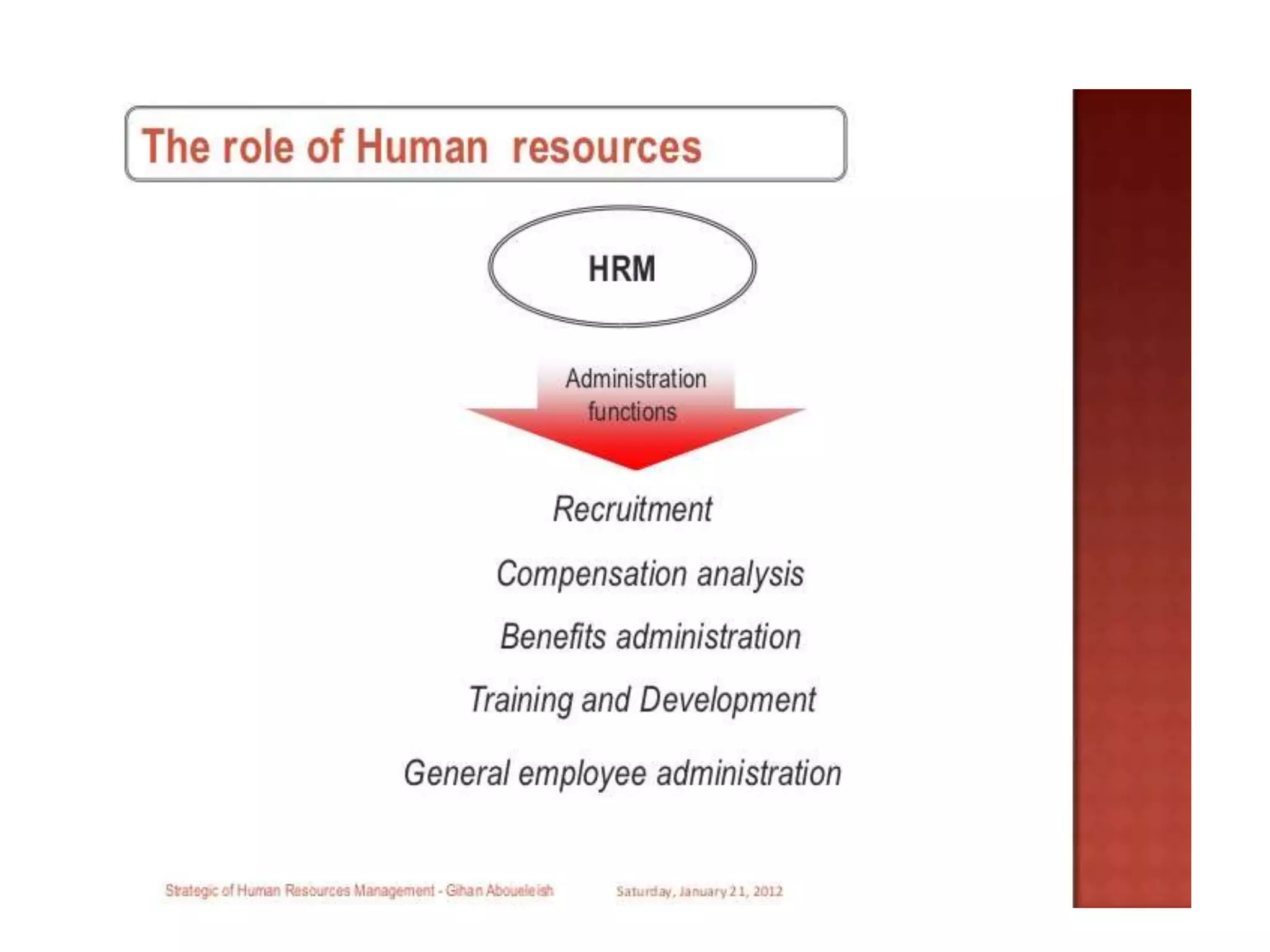 Roles and Responsibilities of Human Resource Manager | PPTX