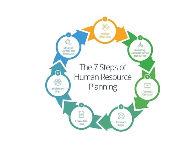 Roles and Responsibilities of Human Resource Manager | PPTX | Human ...