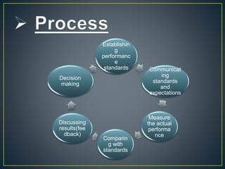 Human resource management | PPT