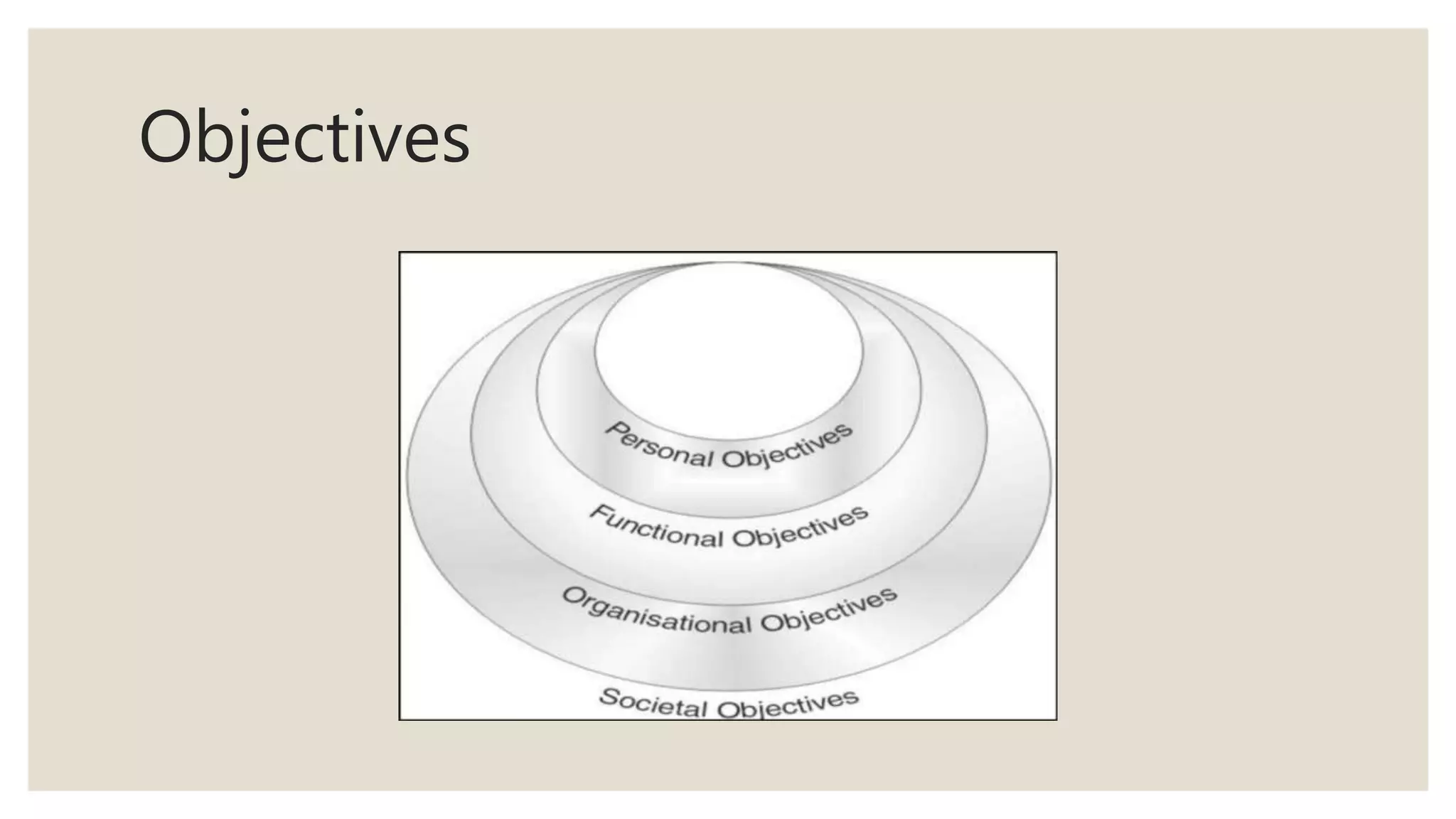 Human resource management | PPTX